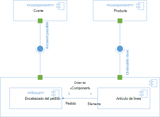 2.1 Introducción Diagramas de Componentes | 3. Diagrama Estructurales